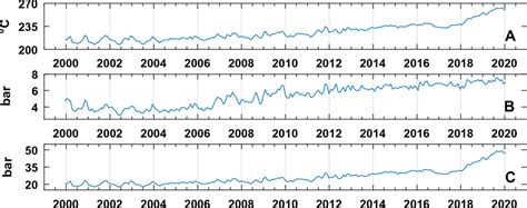 Relative Covariance Biplot Of Centered Log Ratio Clr Gas Species On