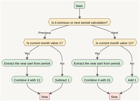 Oracle Sql Date Operations — Part 4 By Onur Demircioğlu Medium