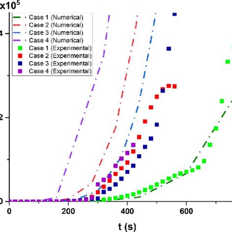 Conceptual Figure Illustrating The Multi Parameter Dependency Of The