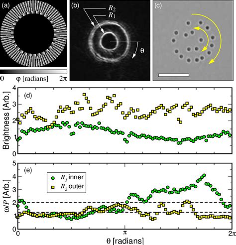 Figure 1 From Colloidal Hydrodynamic Coupling In Concentric Optical Vortices Semantic Scholar