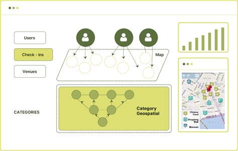 advanced geospatial arangodb s spatial data solutions
