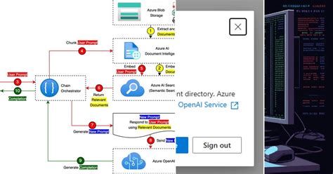 List Azure Chatbot Curated By Rohit Malhotra Medium