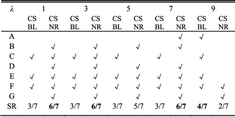 Table 1 From A New Foreground And Background Image Segmentation Method Based On A Convex Shape