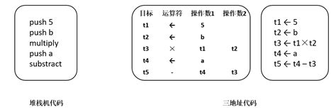 6 2 中间表示 — 机器学习系统：设计和实现 1 0 0 documentation