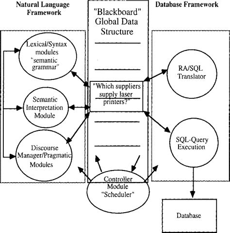 Figure 2 From Anaphora And Anaphora Resolution In A Natural Language Interface To A Database