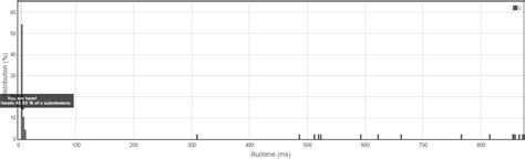 [leetcode 45] jump game ii [c] [runtime 6 ms] algorithm