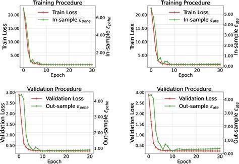 Figure 1 From Revisiting Counterfactual Regression Through The Lens Of Gromov Wasserstein