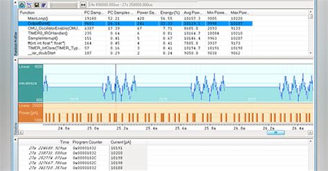 The Joy And Frustration Of Debugging Electronic Design