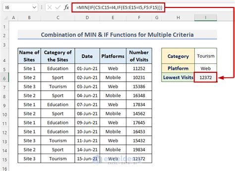 How To Find The Lowest Value With Criteria In Excel 7 Methods