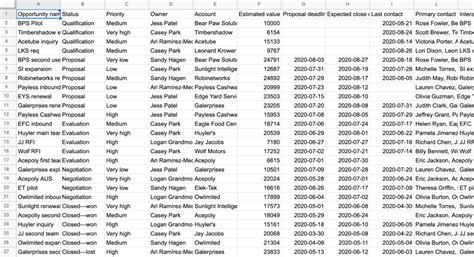 How To Build An Airtable Dashboard Blog