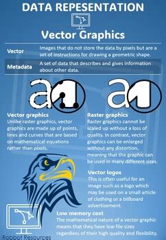 Computer Science Data Representation Poster Set By ROBBOT RESOURCES