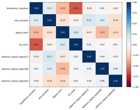 Atlas Open Data Hrightarrow Zzstar With Servicex Coffea Cabinetry And Pyhf — Analysis