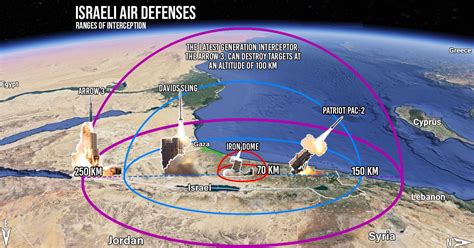 What Is Exoatmospheric Interception Civilsdaily