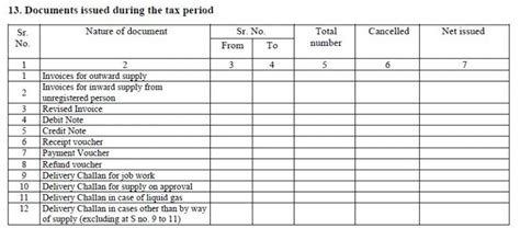 Important Things To Know About GSTR 1 ExcelDataPro