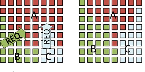 figure 1 from on multicast for dynamic and irregular on chip networks using dynamic programming