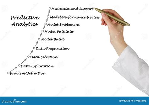 Predictive Analytics Stock Photo Image Of Management
