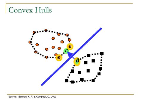 Ppt Clustering High Dimensional Data Using Svm Powerpoint Presentation Id 379176