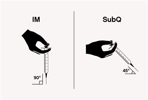 Steps To Self Injecting Hrtgaht For Im And Subq Injections