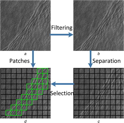 Example For Detection Of Ocean Internal Wave A Original Image B Download Scientific