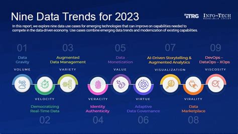 Brady P On Linkedin Datamanagement Business Data Informationtechnology