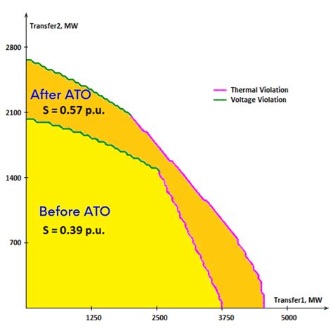 Automated Topology Optimizer Ato Vandr Energy