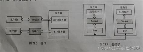 第二十一章 网络通信 Csdn博客