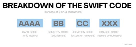 SWIFT Banking System What It Is How It Works My Payment Savvy