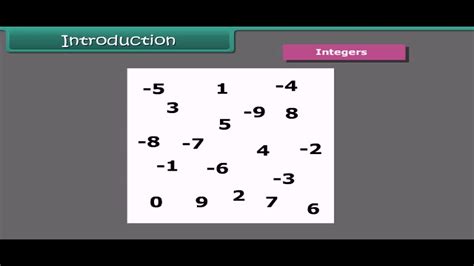 Integers Grade 7 Mathematics Open Video