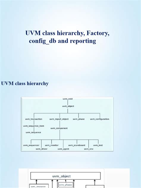 Factory Report Config Uvm Pdf Class Computer Programming