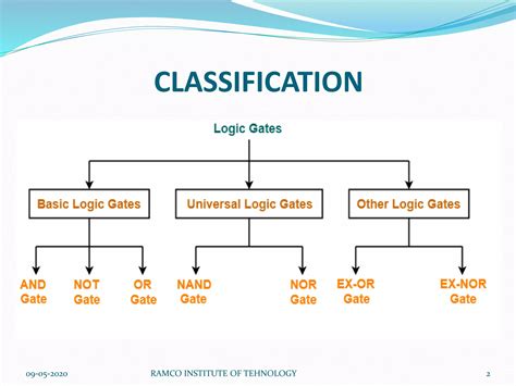 Logic Gates And Its Realization PPTX