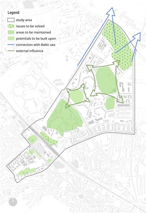 Environmental Needs Qgis Градостроительство Карта Проекты