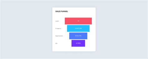 The Complete Guide To Power Bi Visuals Custom Visuals