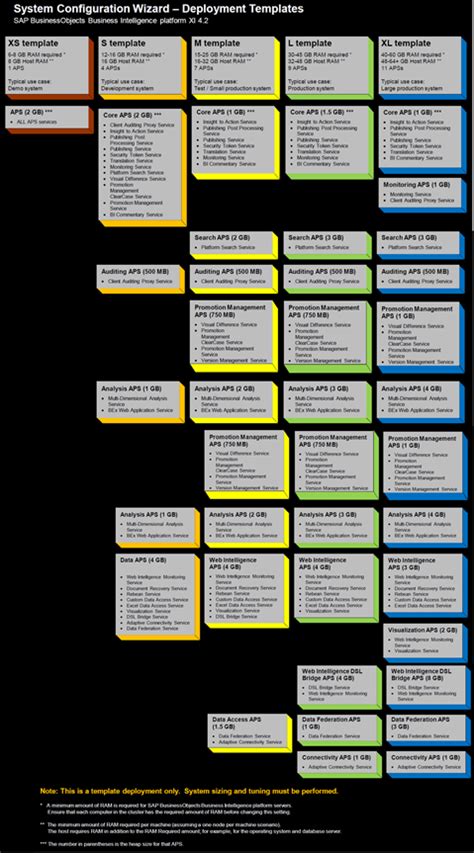 Sap Bo Bi 42 Sp5 Cmc System Configuration Wizard Dwbi Castle