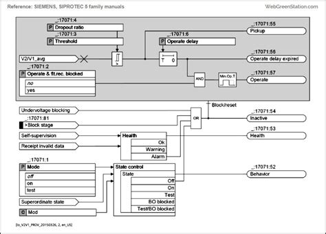 Overvoltage Protection With Negative Or Positive Sequence Voltage