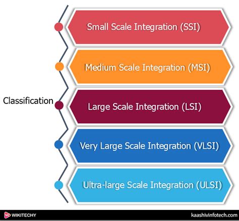 Circuit Classification At Daniel Friday Blog