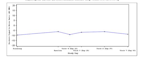 Solved Proc Sgplot Valuesdisplay Only Displaying Some Labels Not All Sas Support Communities