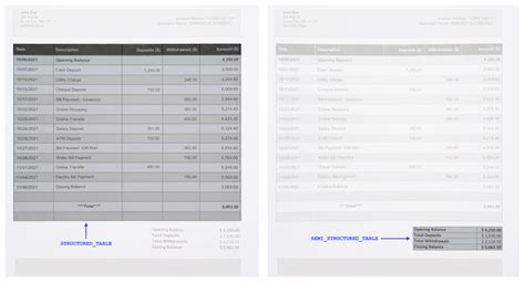 Announcing Enhanced Table Extractions With Amazon Textract Artificial Intelligence And Machine