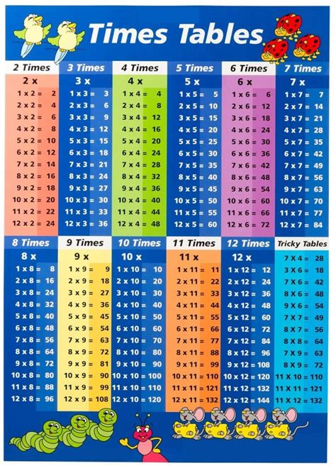 Timetable Multiplication Chart