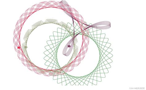 Python带你找回童年的万花尺万花尺转一圈轨迹重复和不重复 Csdn博客