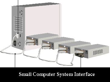 What Is Small Computer System Interface TechLiebe