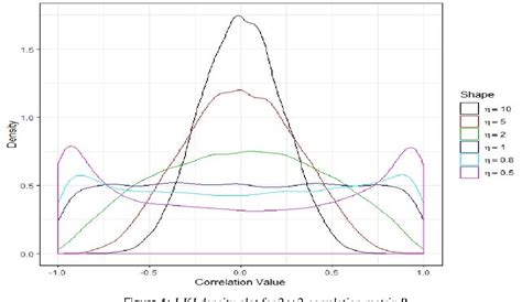 Figure 1 From Bayesian Conway Maxwell Poisson Cmp Regression For Longitudinal Count Data