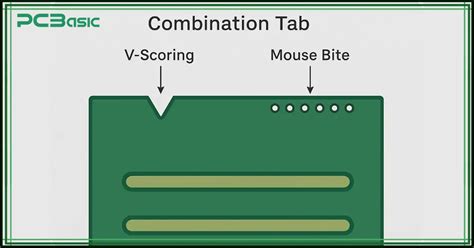 Overview Of Pcb Breakaway Tabs