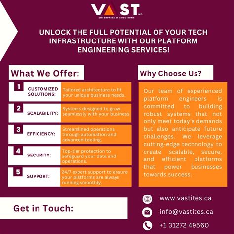 Buildingthefuture Platformexcellence Digitaltransformation Vast