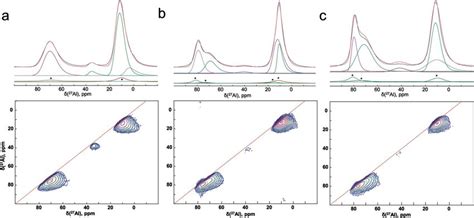 experimental blue and simulated red 27 al 1d mas upper figures download scientific