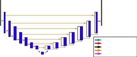 Schematic Overview Of The Proposed U Net Architecture Each Convolution Download Scientific