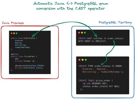Denis Magda On Linkedin Java Database Postgresql