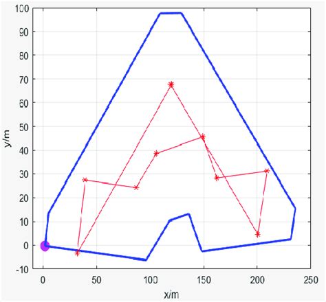 Comparison Of The Existing Indenting Algorithm Before And After