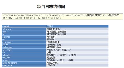 大数据零基础入门 大数据优质课程 博学谷