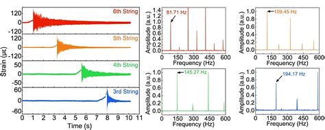 What Is Fast Fourier Transform Fft