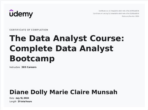 Data Analyst Course Certificate